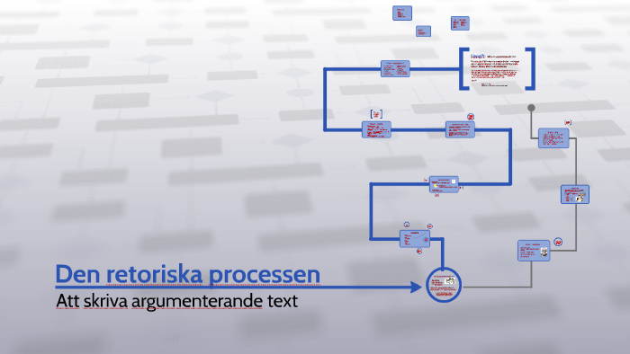 Den retoriska processen by Erika Ståhl on Prezi