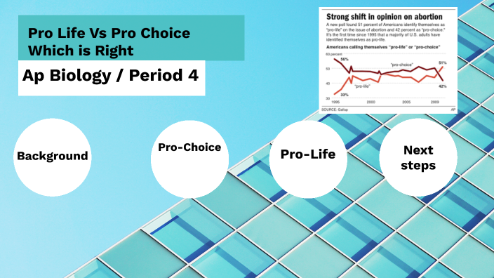 Pro Life Vs Pro Choice by Connor Bales on Prezi
