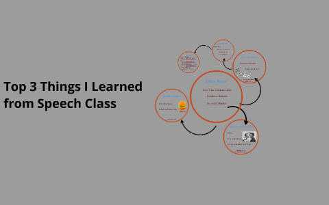 Top 3 Things I Learned from Speech Class by Mitchell Merrill on Prezi