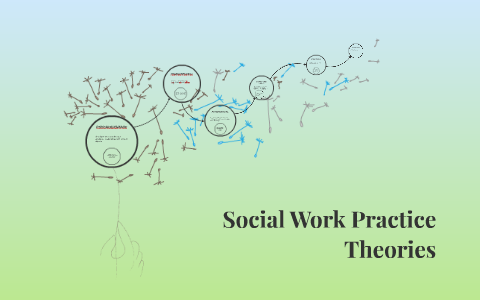 Social Work Practice Theories by Courtney Oliver on Prezi