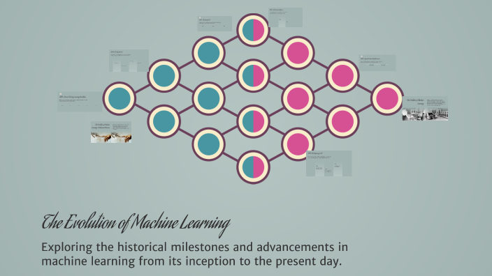 The Evolution of Machine Learning by het desai on Prezi