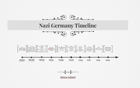 Nazi Germany Timeline by Ariana Liebert on Prezi