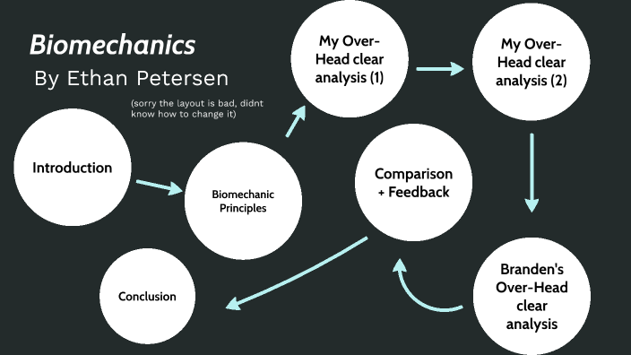 biomechanics by Ethan Petersen on Prezi