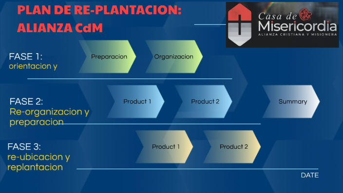 Plan de re-plantación by William Alicea on Prezi