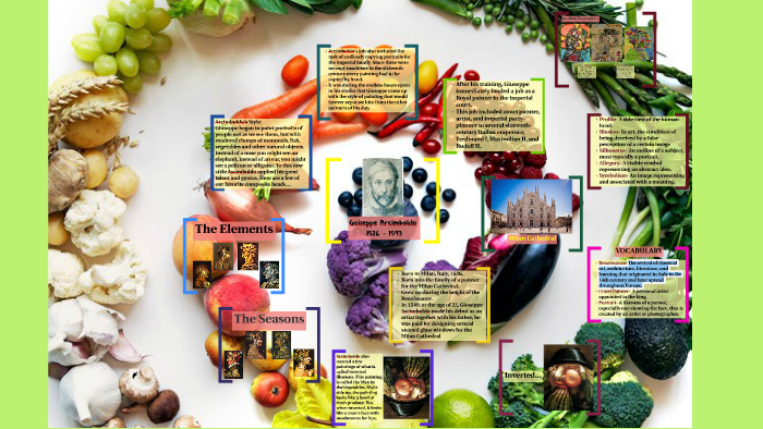 Arcimboldo-Symbolic Self-Portraits by Ashley Elizondo