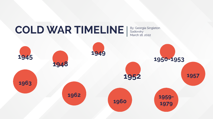 Cold War Activity by georgia Singleton on Prezi