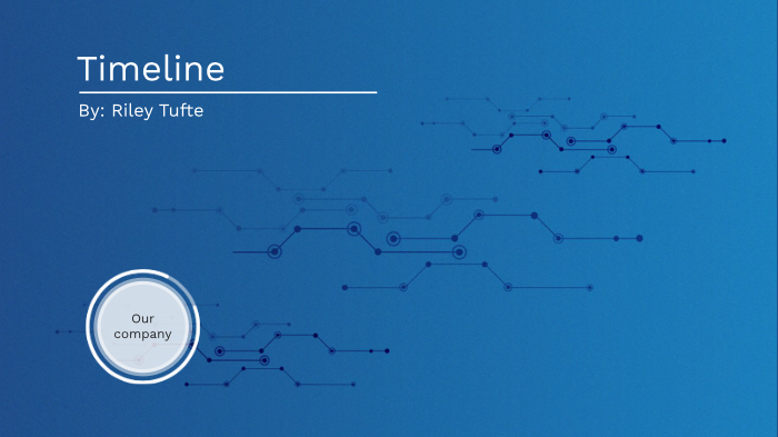 Timeline by riley tufte on Prezi