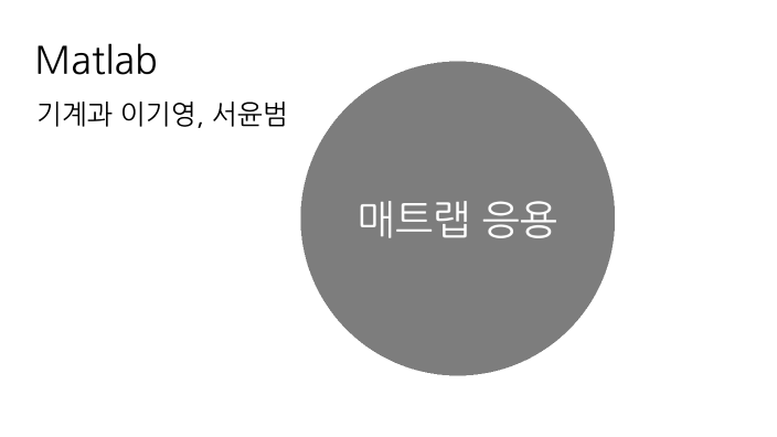 Matlab 2022-2 by 기영 이 on Prezi