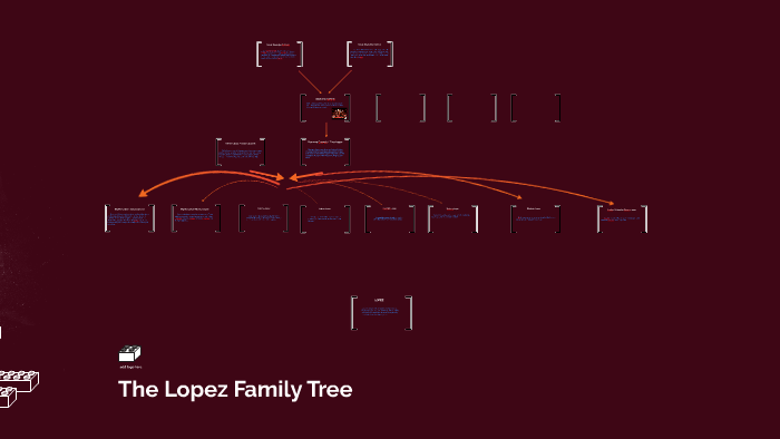 The Lopez Family Tree by Joshua Lopez on Prezi