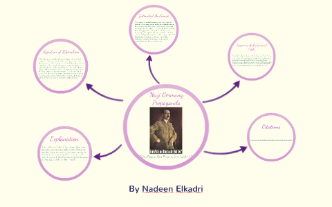 "One People, One Nation, One Leader" by Nadeen Elkadri on Prezi
