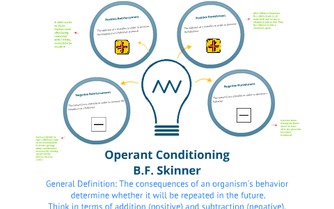 B.F. Skinner's Operant Conditioning by April Olmstead on Prezi