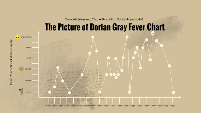 The Picture of Dorian Gray Fever Chart by carol abdelmeseh on Prezi