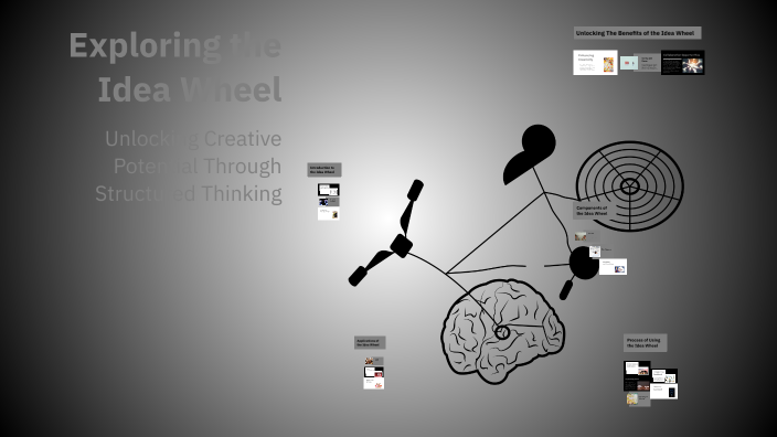 Exploring the Idea Wheel by Raymelen Vinluan on Prezi