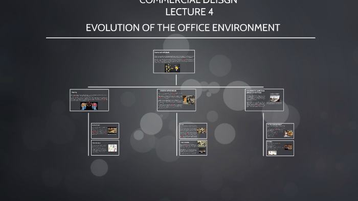 EVOLUTION OF THE OFFICE ENVIRONMENT by on Prezi