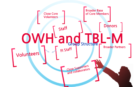 OWH Structure by Z! Haukeness on Prezi