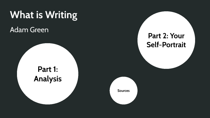 What is Writing by Adam Green on Prezi