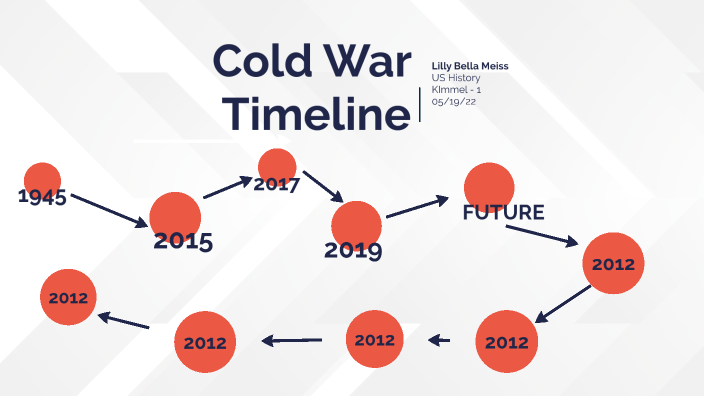 Cold War Timeline by lilly bella meiss on Prezi