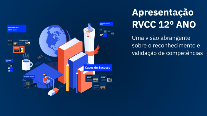 Apresentação RVCC 12º ANO by Edgar Ferreira on Prezi