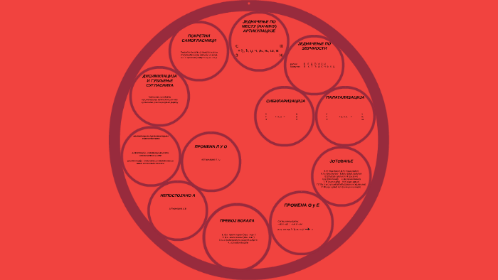 Glasovne promene by on Prezi