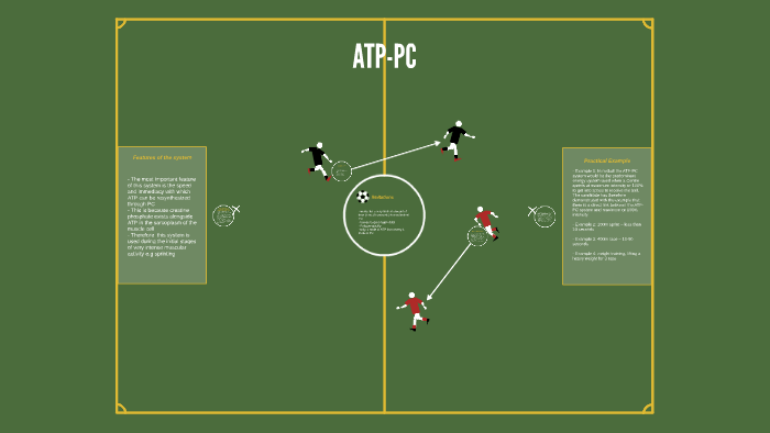 ATP-PC by alex barrett
