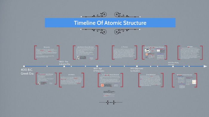 Timeline Of Atomic Structure by Dylan Chia Tian on Prezi
