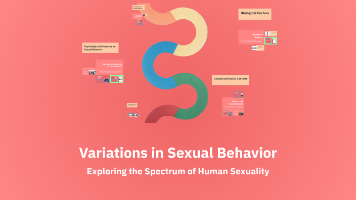 Variations in Sexual Behavior by Amber Schurer on Prezi