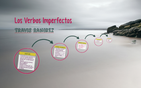 Los Verbos Imperfectos by Travis Ramirez