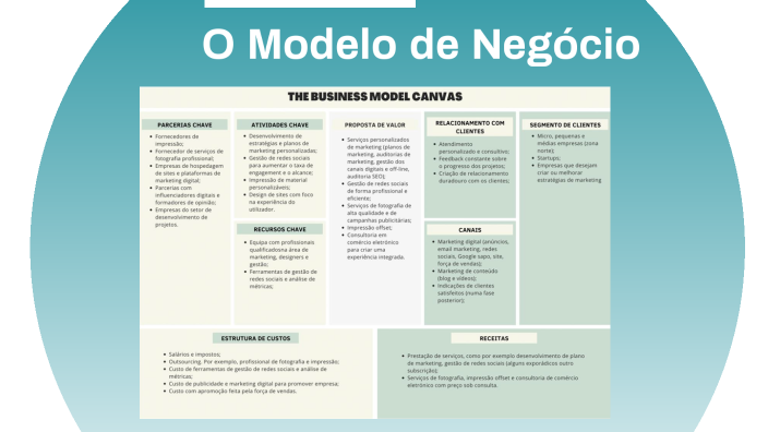 IMS by Maria Inês Neves on Prezi