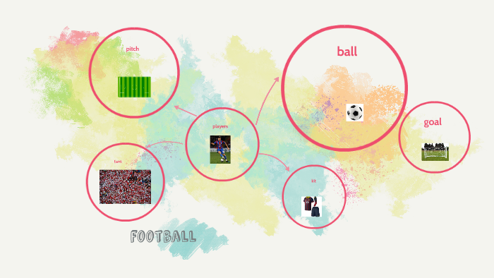 football by charlie stallard on Prezi