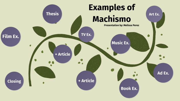 Machismo (examples) by Melissa Perez on Prezi