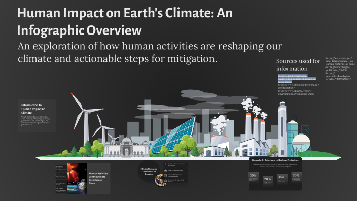 Human Impact on Earth's Climate: An Infographic Overview by chase ...