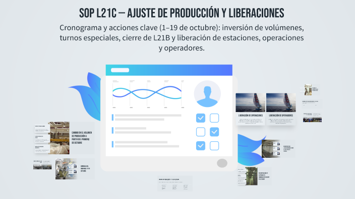 SOP L21C — Ajuste de Producción y Liberaciones by ANDRES AREVAO on Prezi