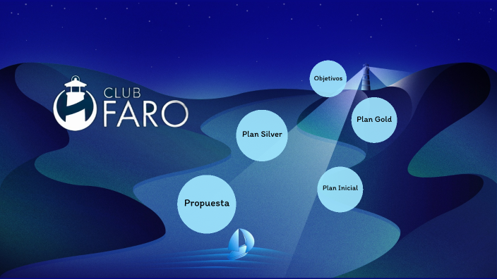 Club Faro by José Wünsch on Prezi