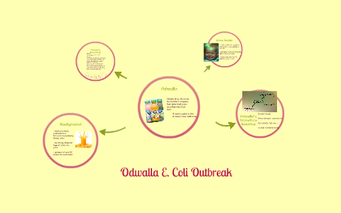 Odwalla E. Coli Outbreak by Geselle Martinez on Prezi