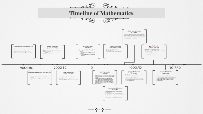 Timeline of Mathematics by Evan Korth on Prezi