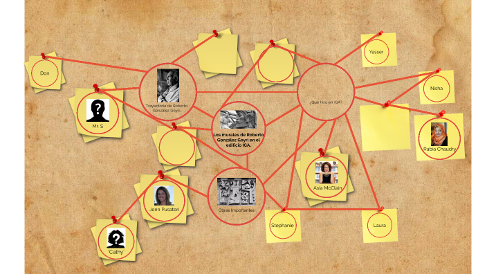 Detective Board by Valentina Monserrat Gonz lez Valiente on Prezi