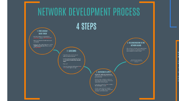 Network Development by on Prezi