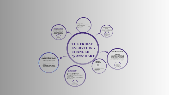 The Friday Everything Changed by Anne Hart by Rojbin Akdağ on Prezi