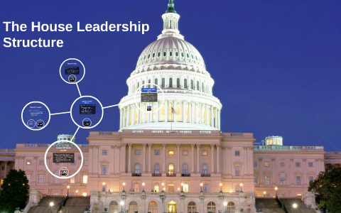 The House Leadership Structure by
