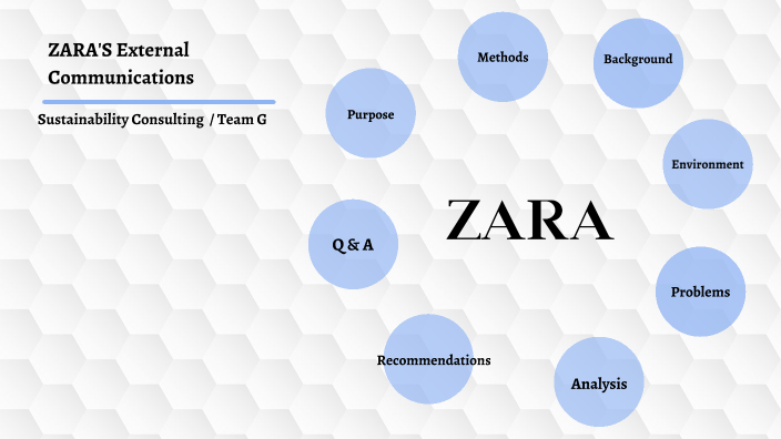 Zara Analysis of External Communications by Talia Bitar on Prezi