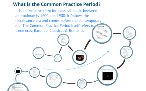 The Common Practice Period by Laurie Kalus