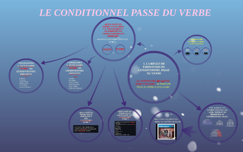 LE CONDITIONNEL PASSE DU VERBE by Balint Simona on Prezi
