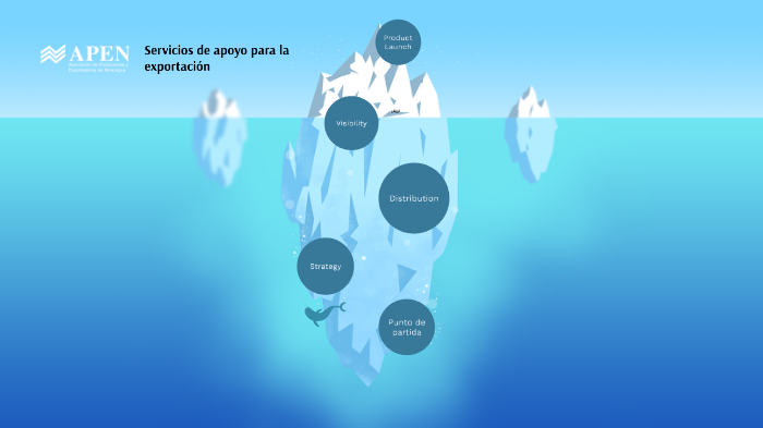 Servicios y proyecto APEN by Cristiana Ruiz on Prezi