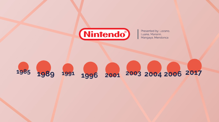 Nintendo Timeline by Angelyn Mangaya on Prezi
