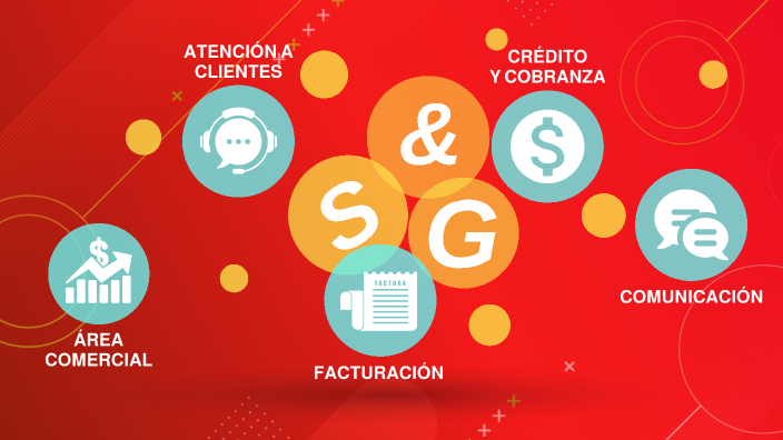 Equipo Ship&Go by Ship and Go on Prezi