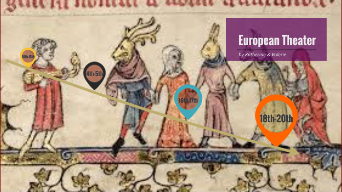 European Theater Timeline by Katherine Conroy on Prezi