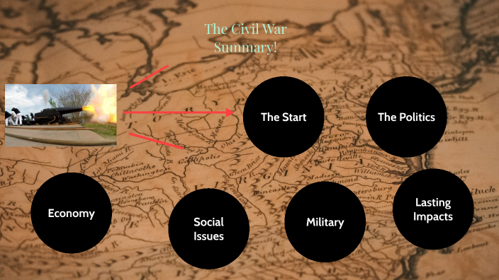 The Civil War Summary! by Michael Scarborough on Prezi