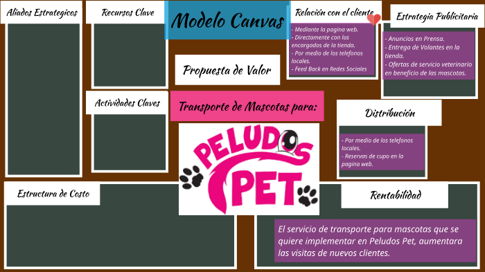 Modelo Canvas by Genesis Sarmiento on Prezi