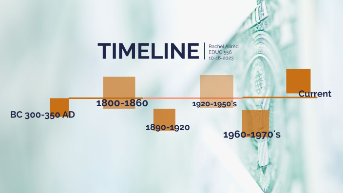 Rachel 2023-24 History of Disability Timeline by Rachel Allred on Prezi
