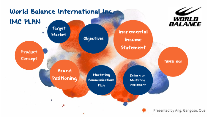 WORLD BALACE EZSOFT by Jaime Gangoso on Prezi